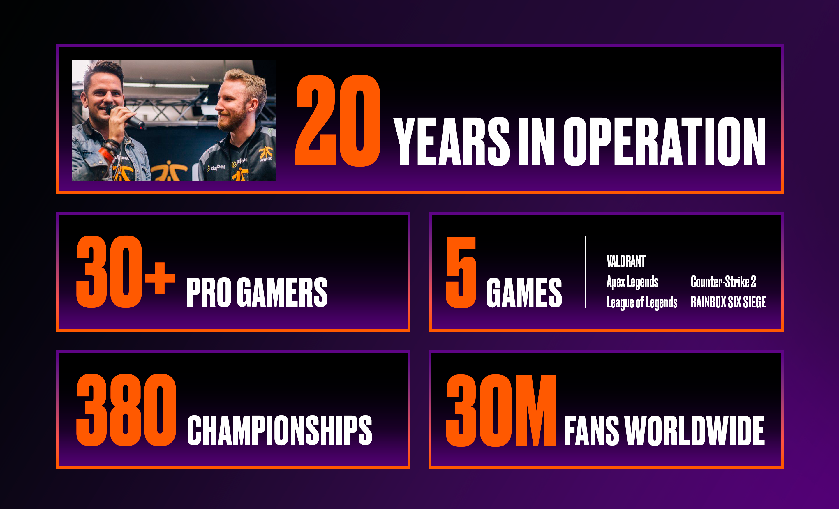 INZONE x Fnatic | Gaming Gears | Sony Global